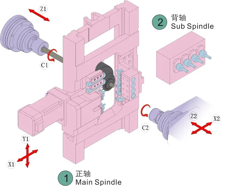 China ZR20-5Ⅱ-5 Axis Double Spindle Swiss Type Cnc Lathe Machine ...